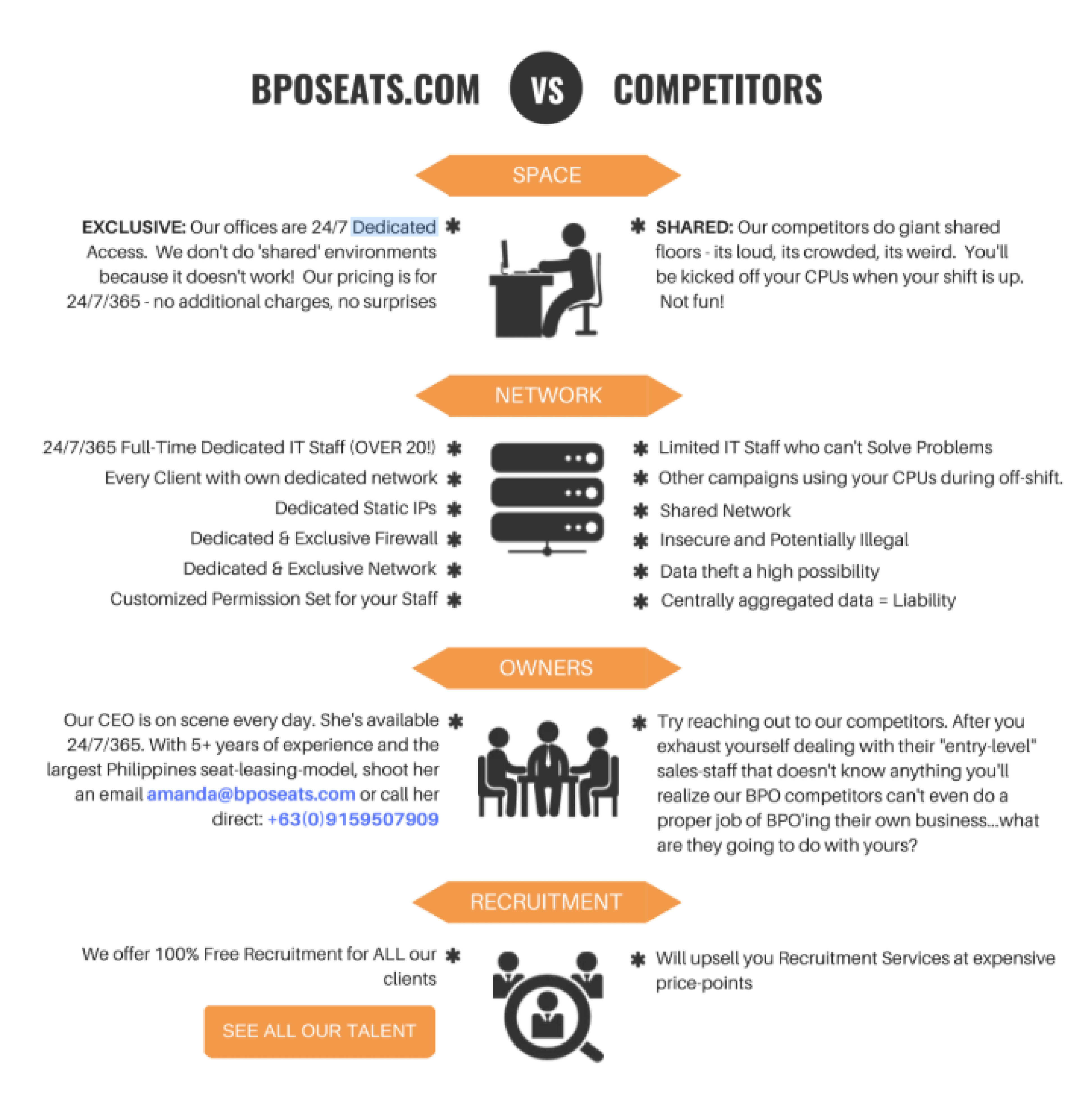 BPO Philippines Outsourcing - Call Center In Cebu