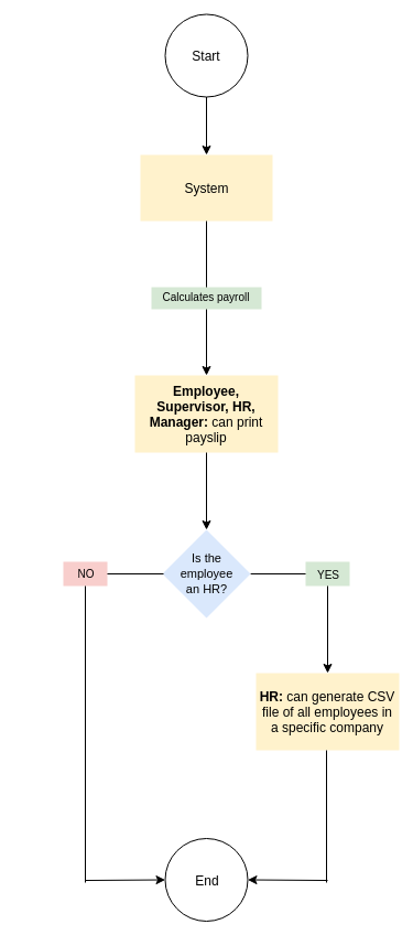 BPO Philippines Outsourcing - Call Center In Cebu