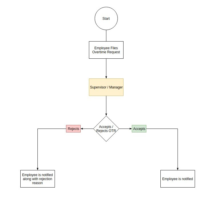 BPO Philippines Outsourcing - Call Center In Cebu